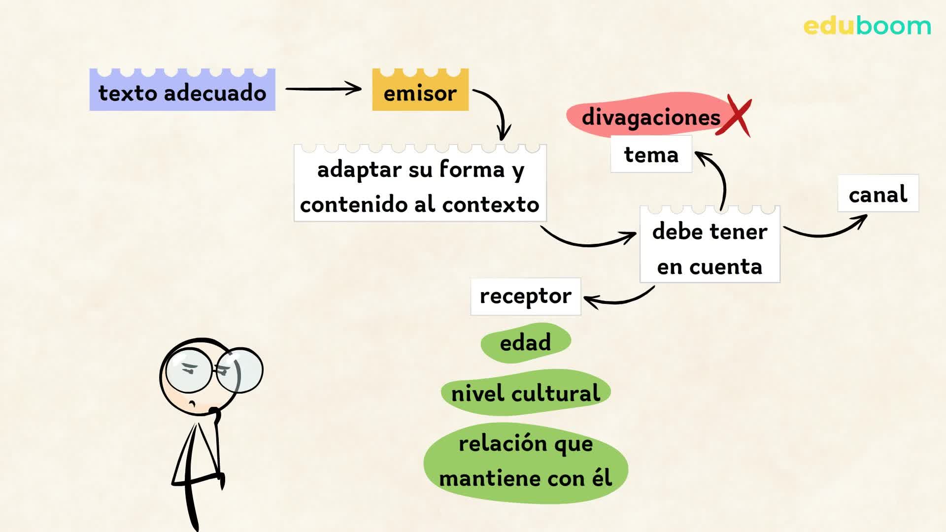 Formas Lingüísticas Para La Expresión De La Subjetividad Y De La