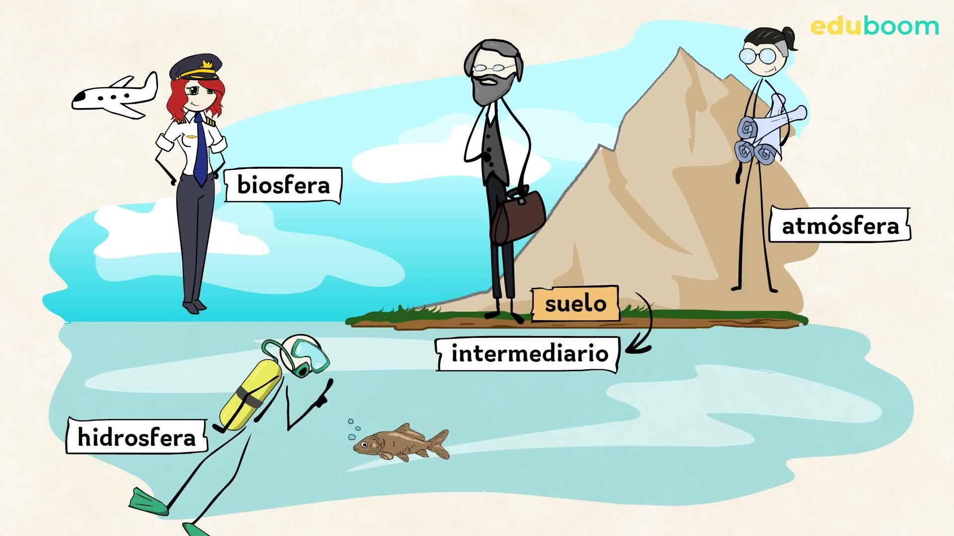 El suelo como ecosistema. Biología y Geología 1º Secundaria