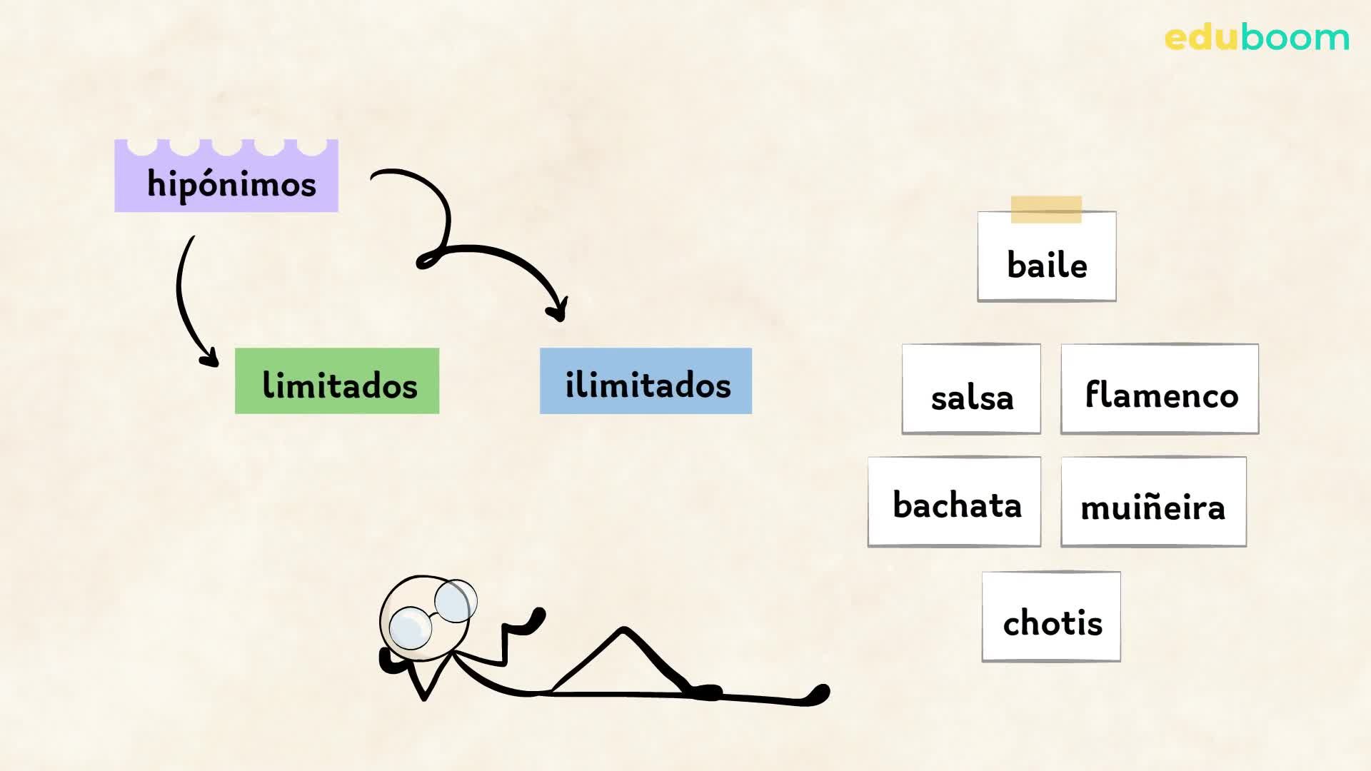 Hiperónimos e hipónimos. Lengua Castellana y Literatura 3 secundaria