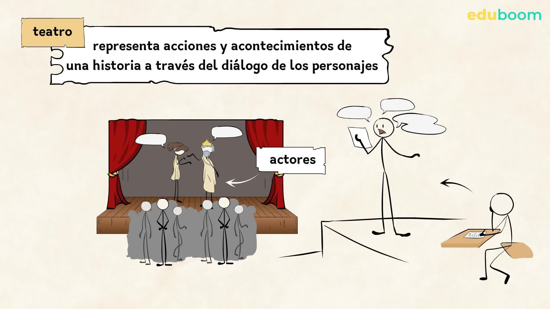 Los géneros literarios. Lengua Castellana y Literatura 3 secundaria