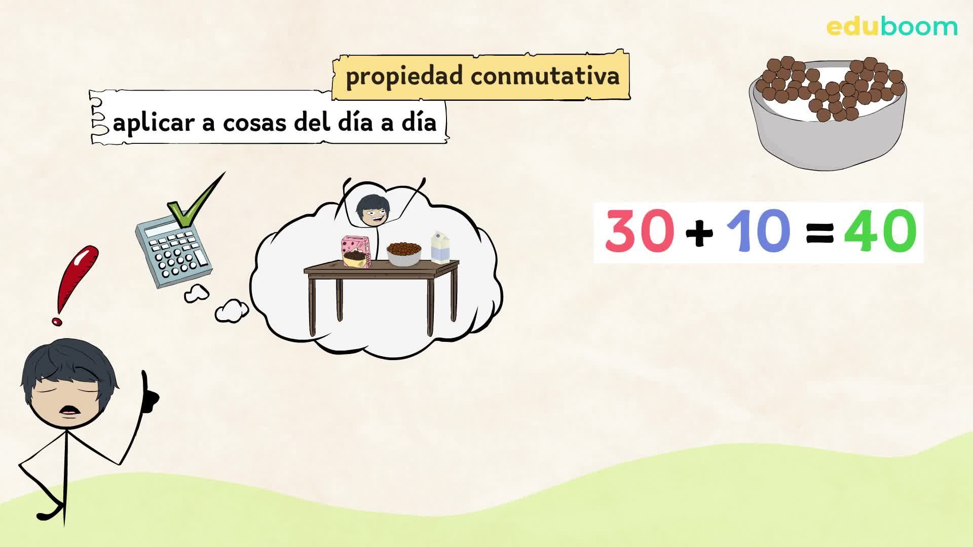 Propiedad conmutativa. Matemáticas 2 primaria