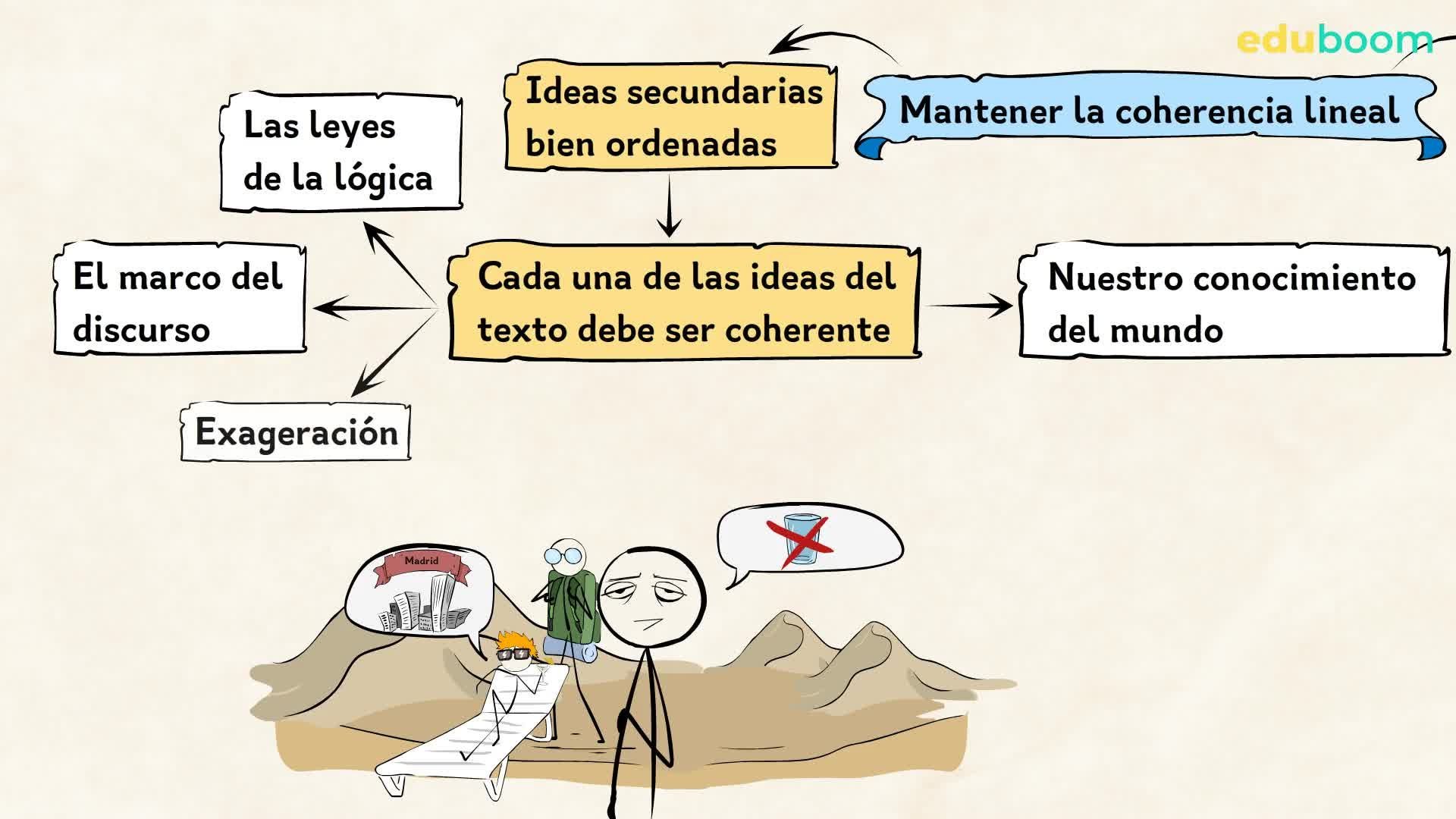 La coherencia. Lengua Castellana y Literatura 4 secundaria