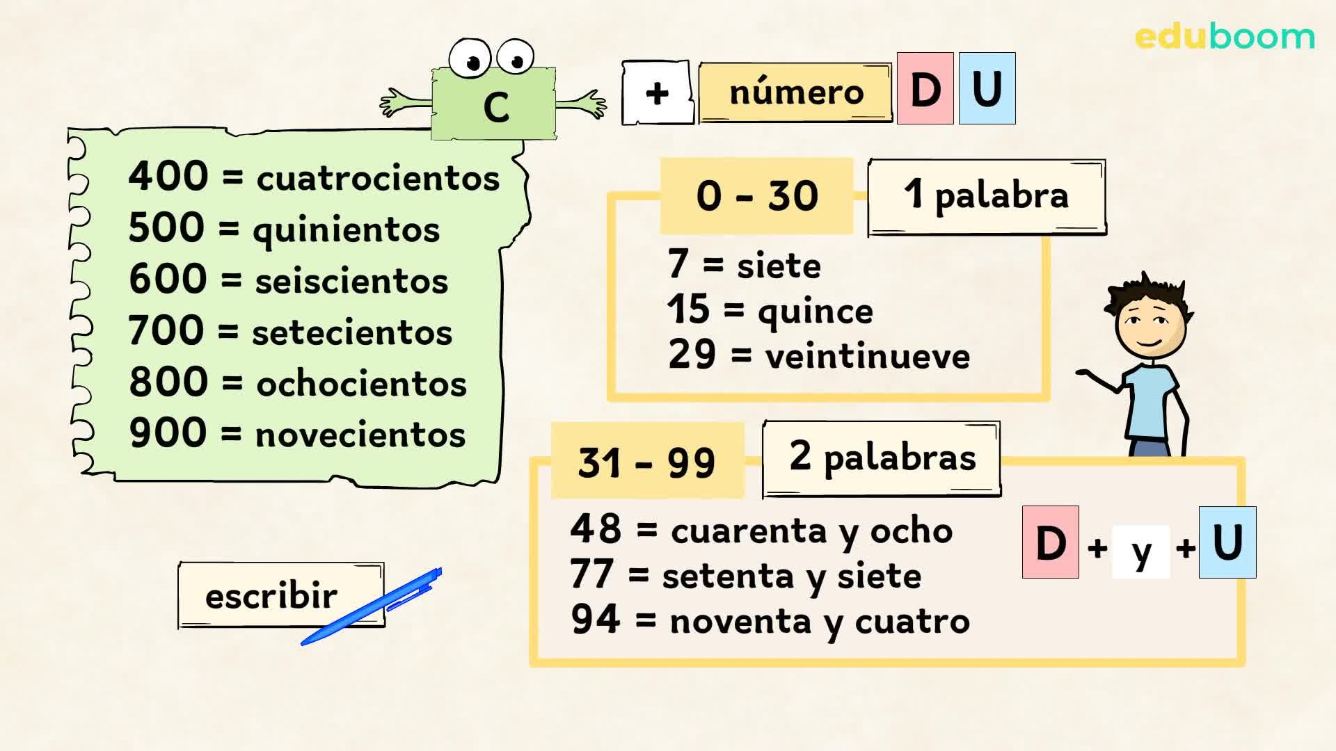 Numeros de 400 al 499 numeros entre PowerPoint Spanish resources ...