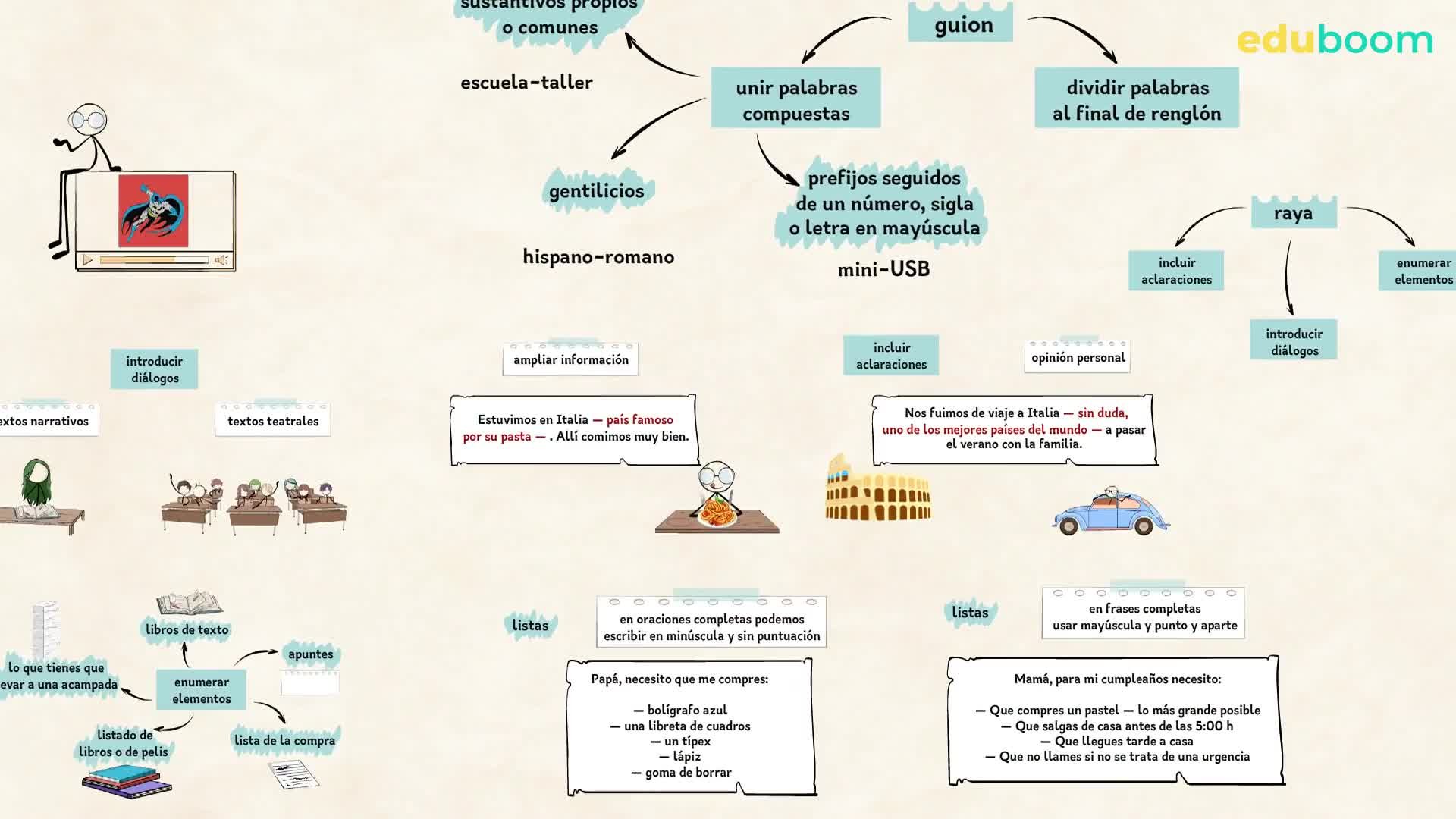 Signos de puntuación. La raya. Lengua Castellana y Literatura 2 secundaria