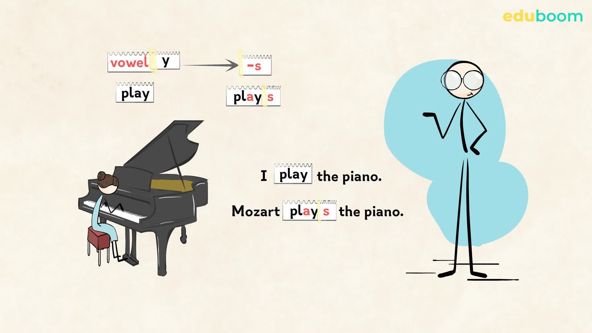 Present Simple. Positive and negative forms. Spelling rules. Inglés en ...