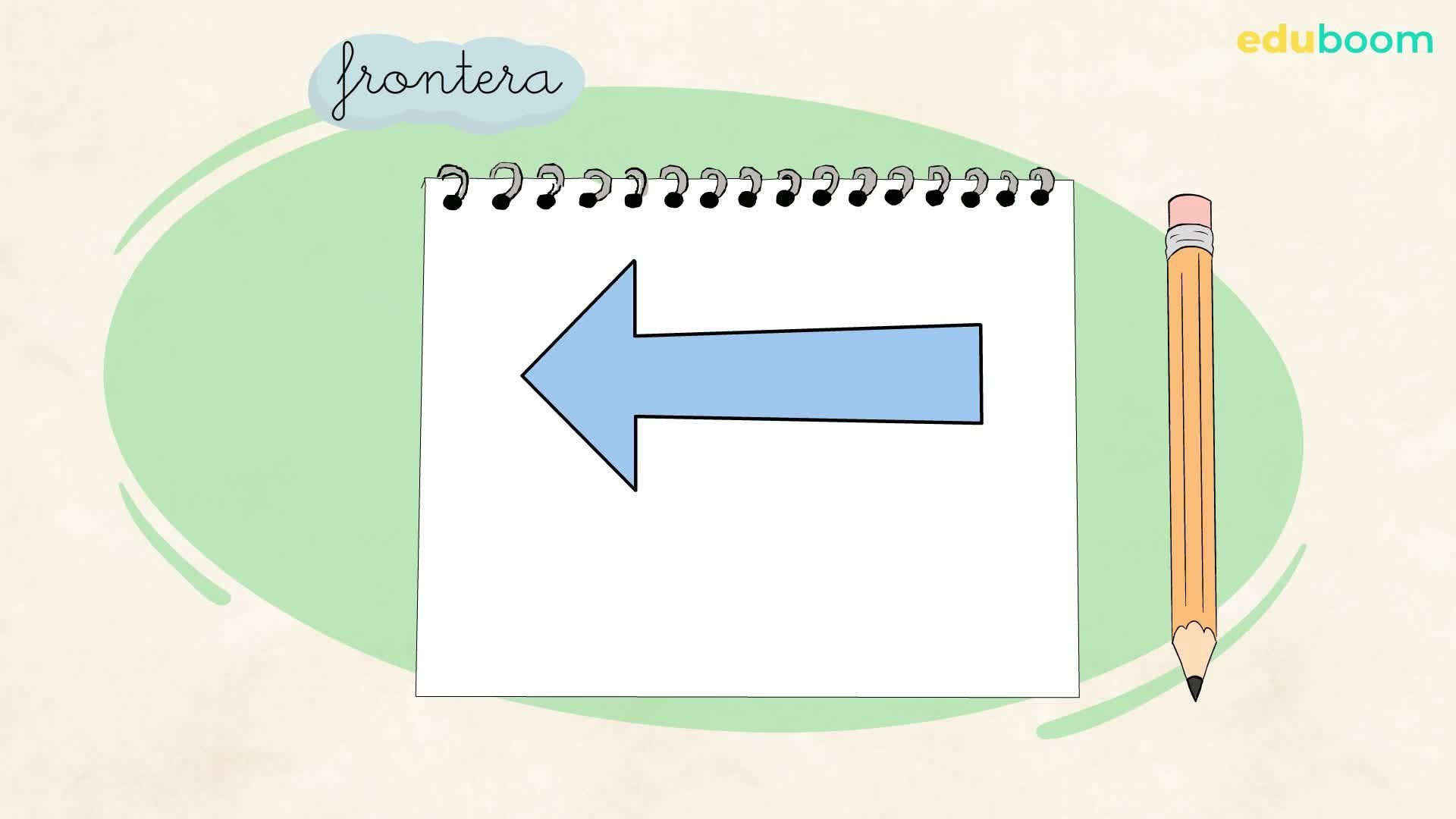 Líneas poligonales abiertas y cerradas. Interior, exterior y frontera ...