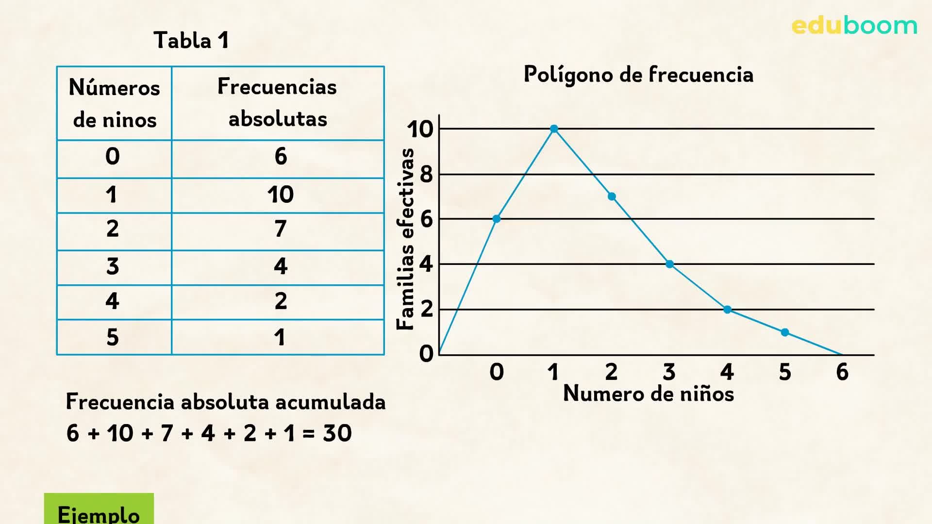 Práctico! Gráficos. Matemáticas 3 secundaria