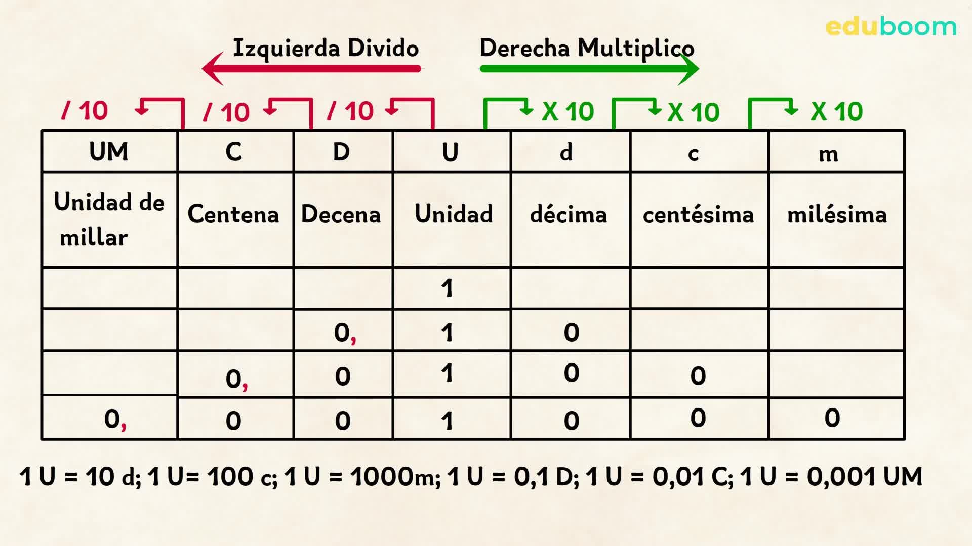 N meros Decimales Orden Equivalencias Comparaci n Y Aproximaci n De N meros Decimales Orden Equivalencias Comparaci n Y Aproximaci n De
